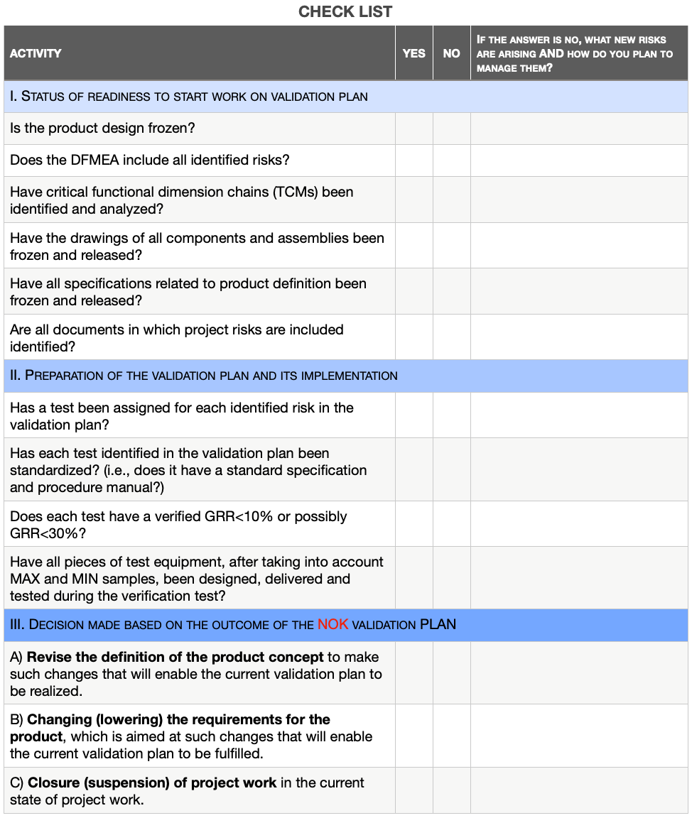 Validation plan in practice: How to ensure product reliability and ...