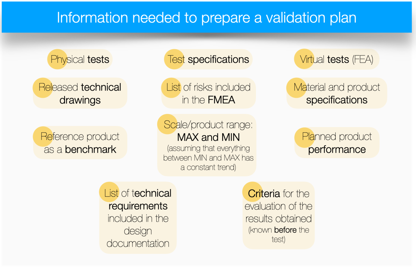 Validation plan in practice: How to ensure product reliability and ...